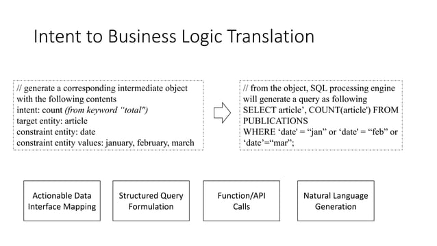 Interfacing Chatbot with Data Retrieval and Analytics Queries for Decision Making | PPT