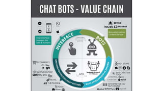 Interfacing Chatbot with Data Retrieval and Analytics Queries for Decision Making | PPT