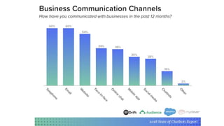 Interfacing Chatbot with Data Retrieval and Analytics Queries for Decision Making | PPT