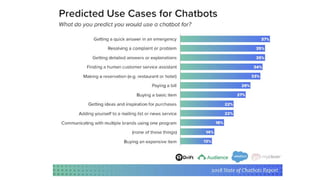 Interfacing Chatbot with Data Retrieval and Analytics Queries for Decision Making | PPT