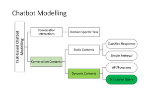 Interfacing Chatbot with Data Retrieval and Analytics Queries for ...