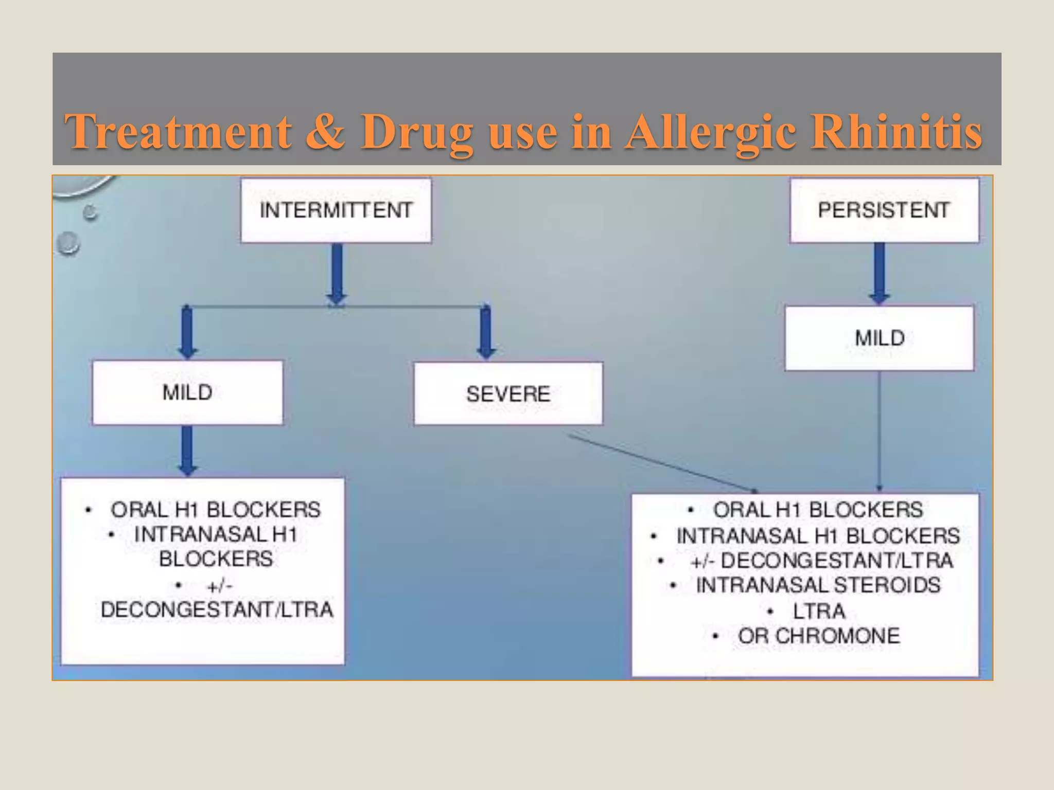 Allergic Reaction | PPTX