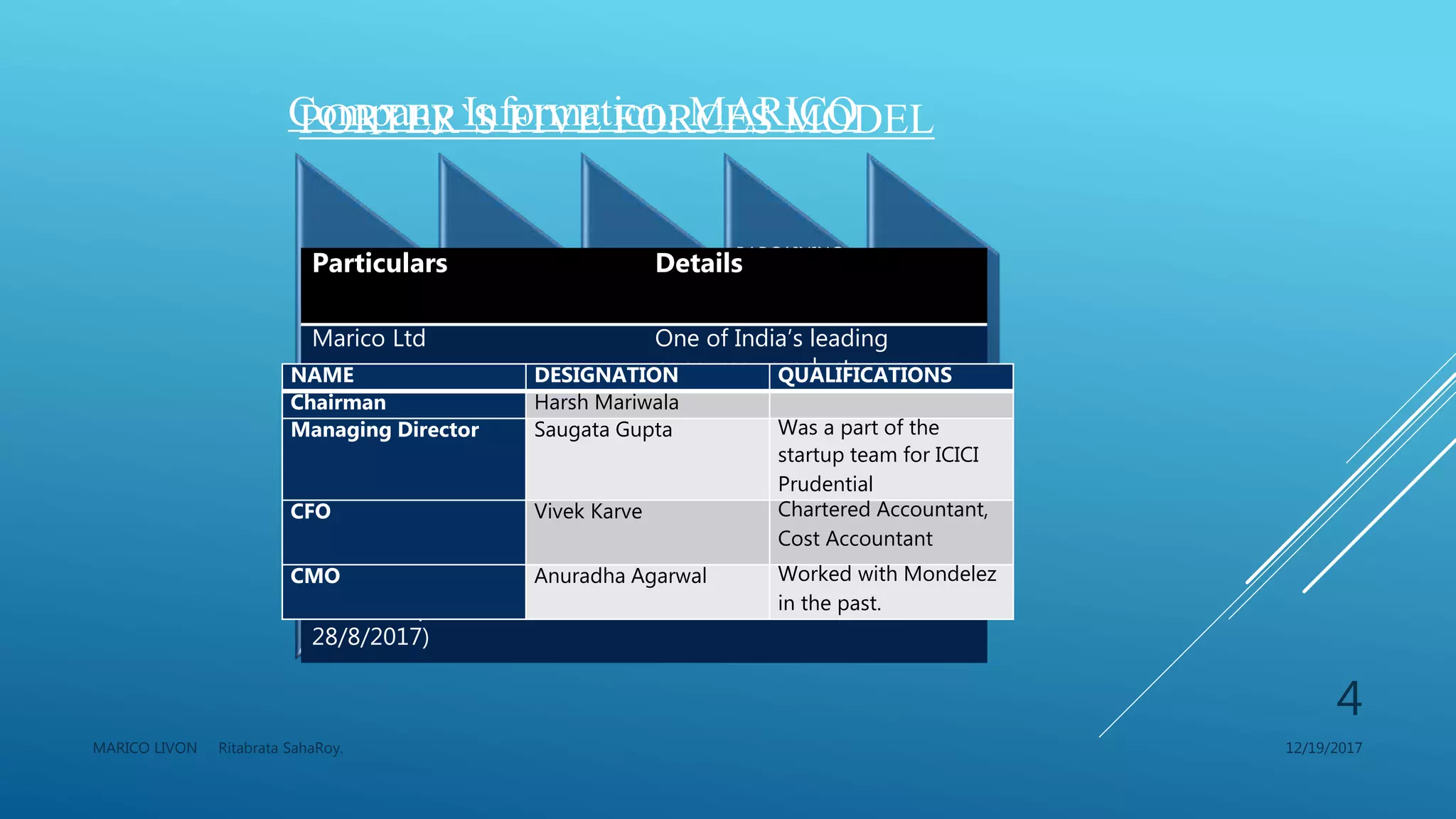 MARICO | PPTX | Business Accounting & Finance | Business