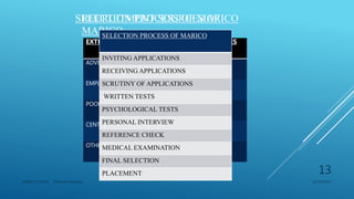 MARICO | PPTX