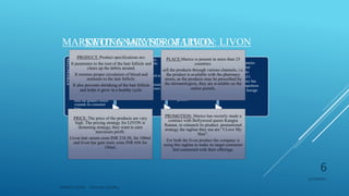 MARICO | PPTX | Business Accounting & Finance | Business