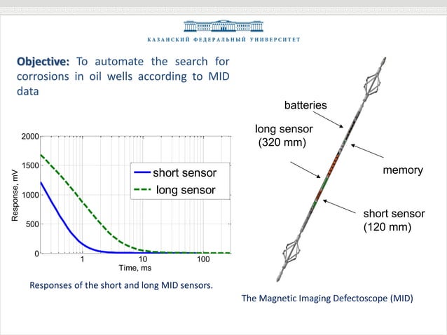 Rita Gaibadullina - Automatic defect recognition in corrosion logging ...