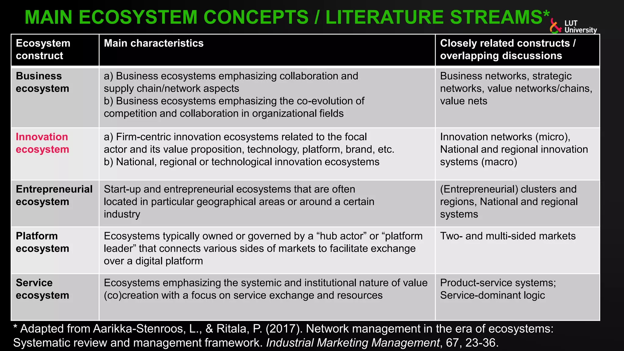 Innovation Ecosystem Orchestration | PDF