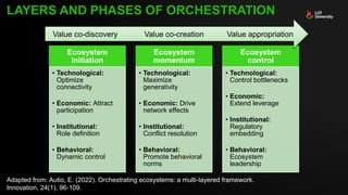 Innovation Ecosystem Orchestration | PPT