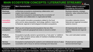 Innovation Ecosystem Orchestration | PPT