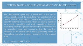 Ritam Biswas, Project PPT biochemistry.pptx | Chemistry | Science