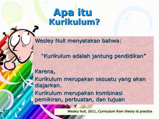 Desain Pembelajaran Fisika: Kurikulum Pendidikan Fisika | PPT