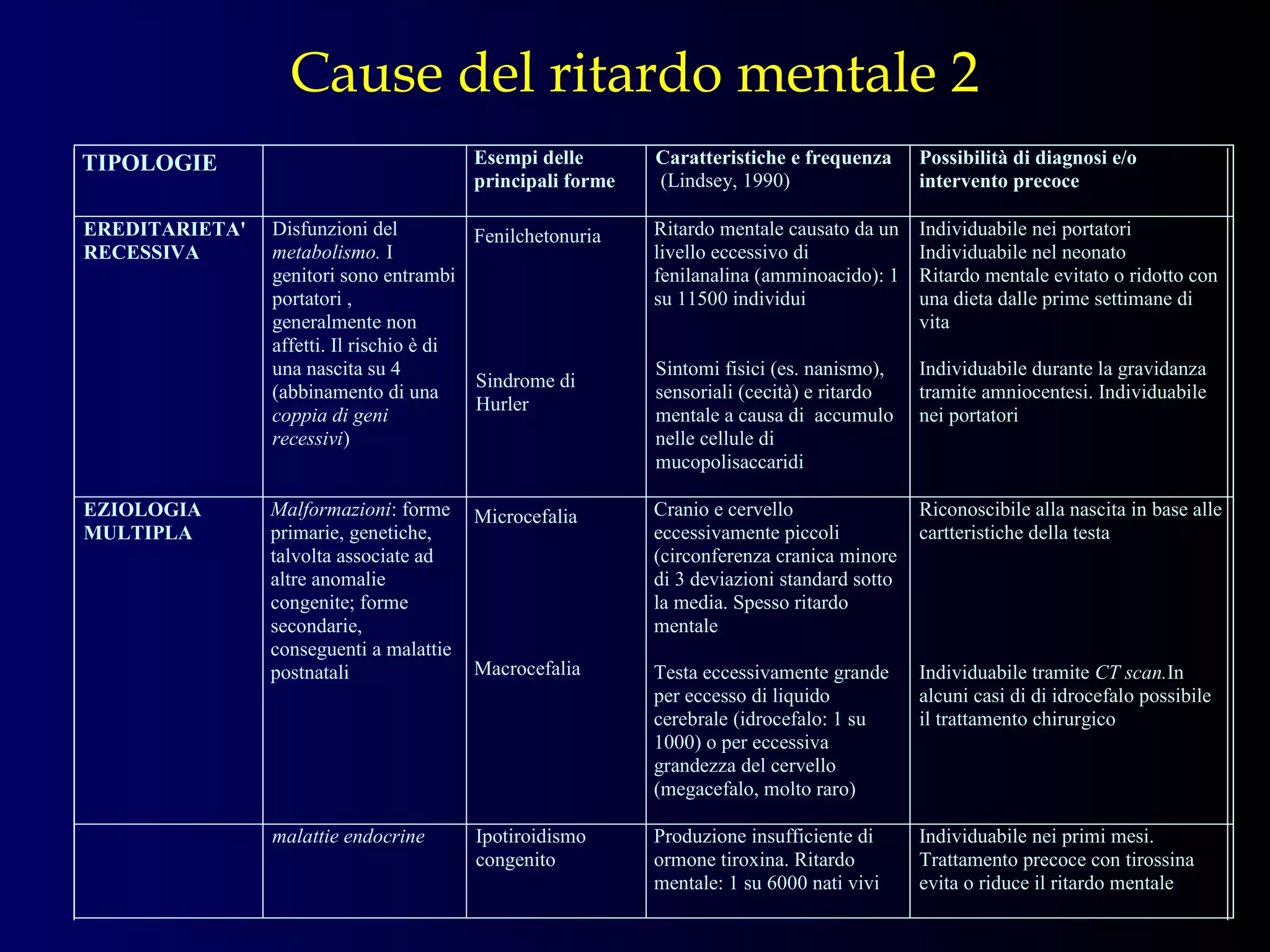 Ritardo mentale v | PPT