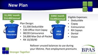 How to Add VEBA Plans to Your Production Portfolio | PPTX