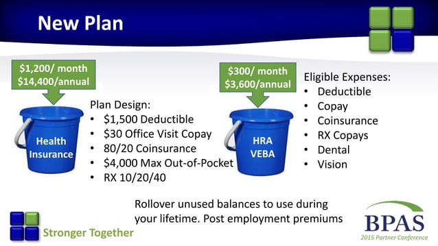 How to Add VEBA Plans to Your Production Portfolio | PPT
