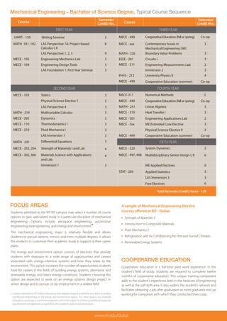 Rit dubai bachelor mechanical engeering | PDF