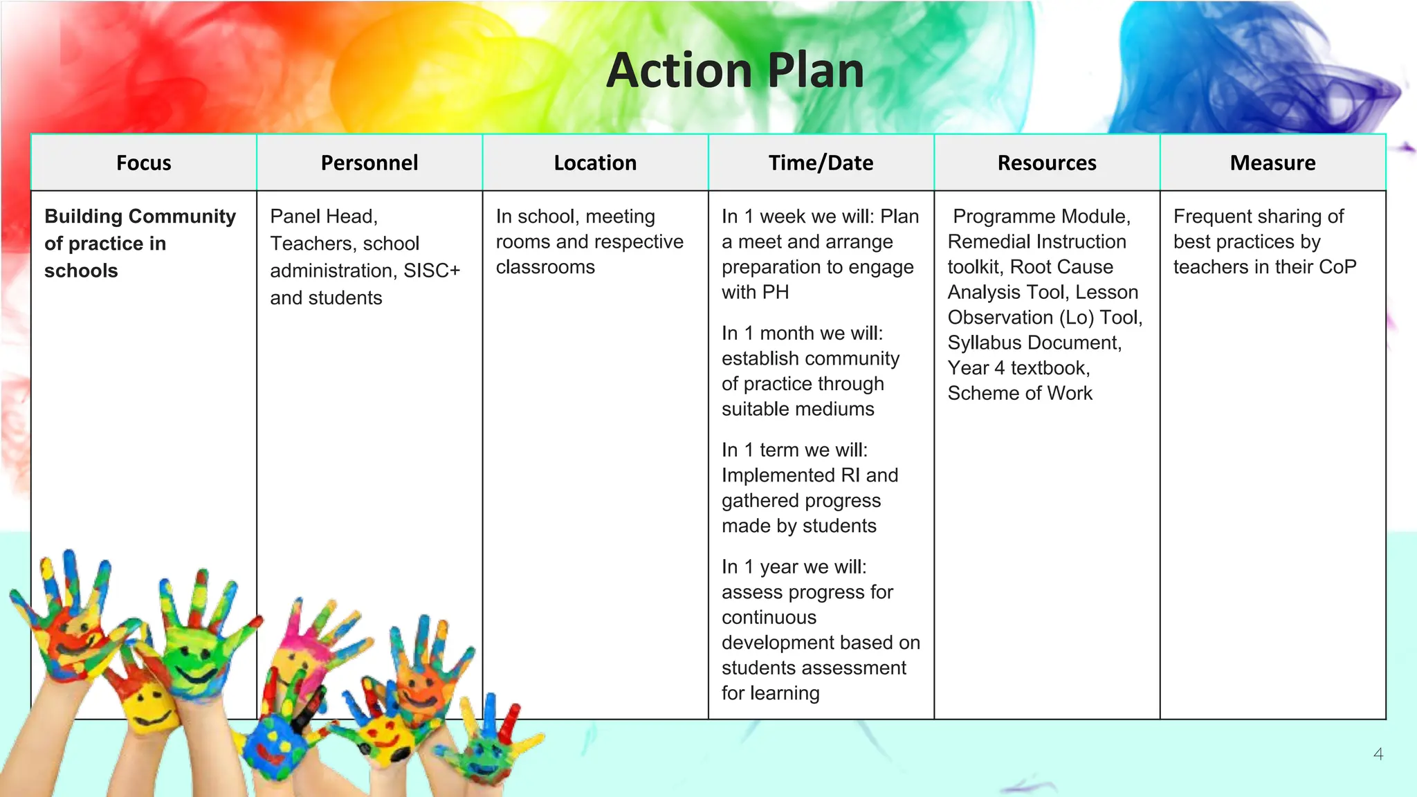 RI TEACHER ACTION PLAN .pdf