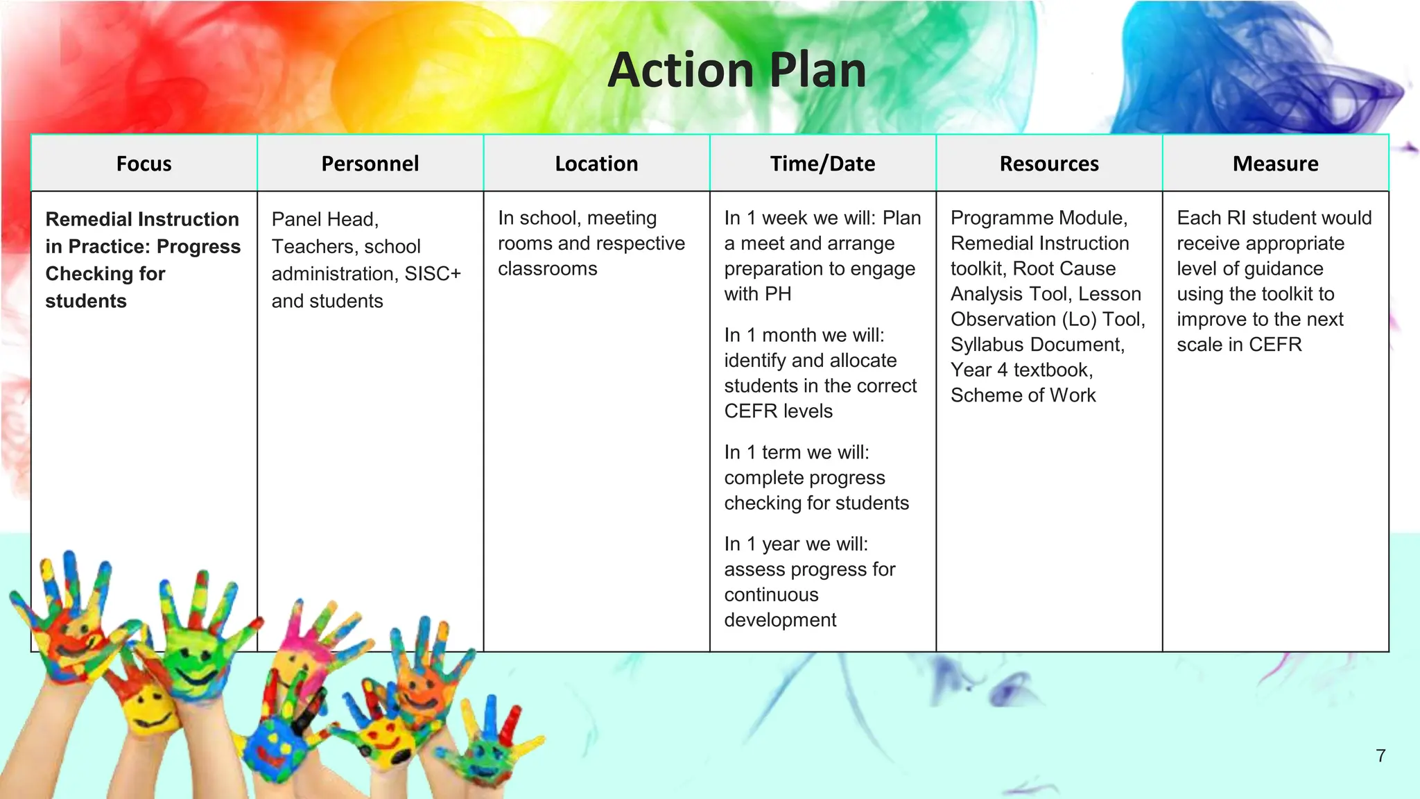 RI TEACHERS COMPLETE RI ACTION PLAN.pptx