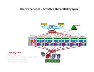 Rite Aid Sysplex | PPT