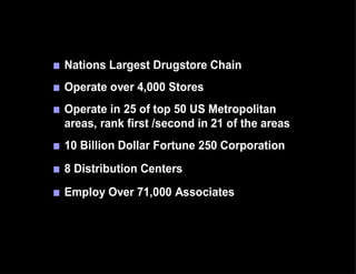 Rite Aid Sysplex | PPT