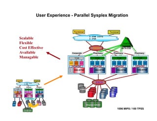 Rite Aid Sysplex | PPT