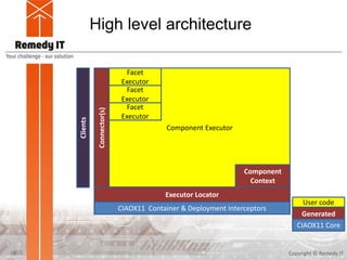 AXCIOMA, the internals, the component framework for distributed, real ...
