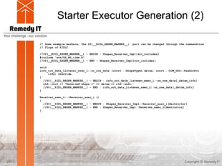 AXCIOMA, the internals, the component framework for distributed, real-time, and embedded systems ...