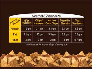 Ritebite max protein chips | PPTX