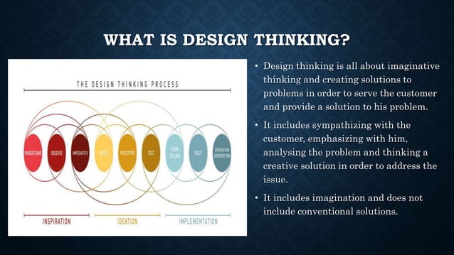 Design Thinking | PPT