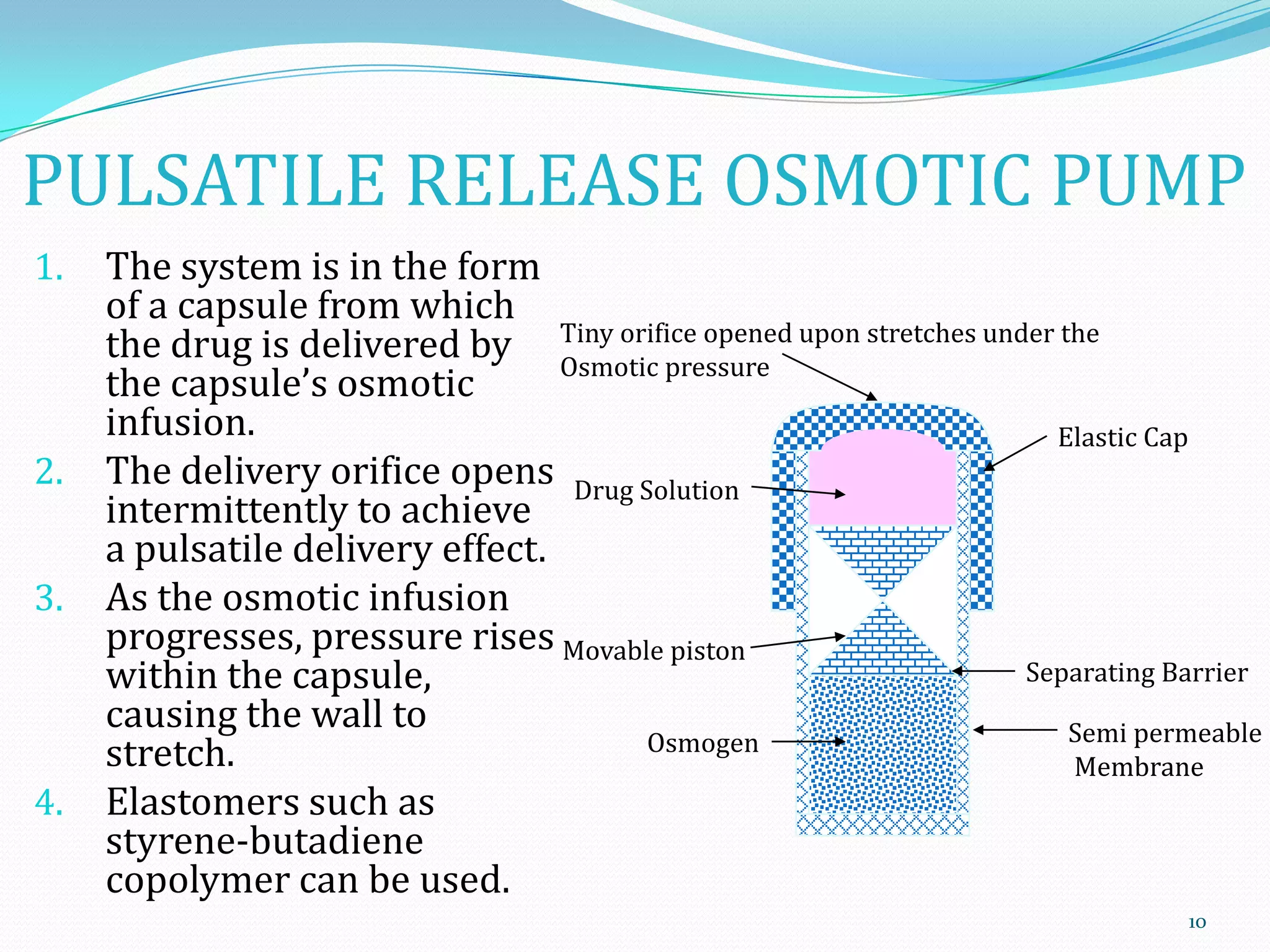 OSMOTIC DRUG DELIVERY SYSTEM | PPTX