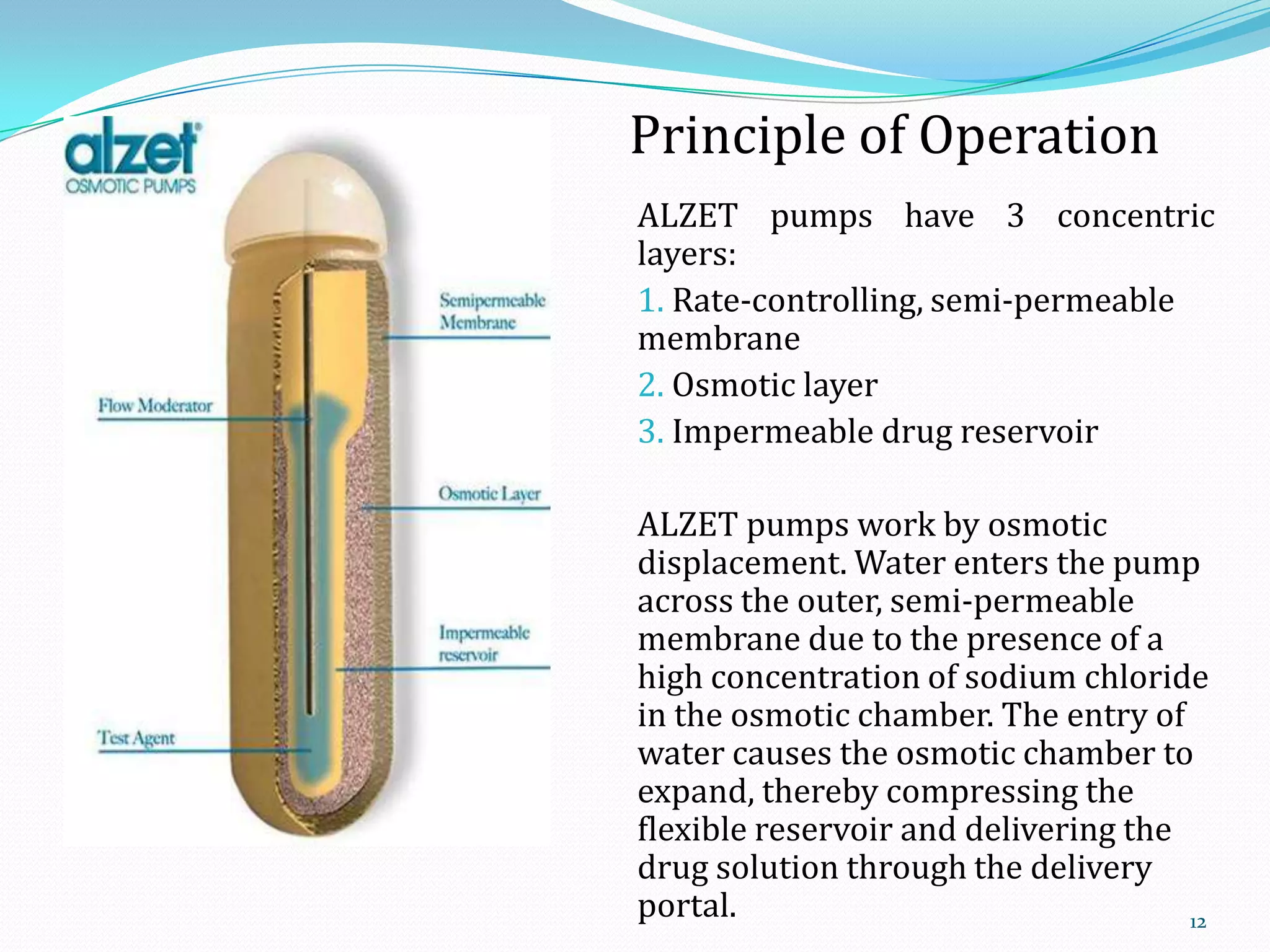 OSMOTIC DRUG DELIVERY SYSTEM | PPTX