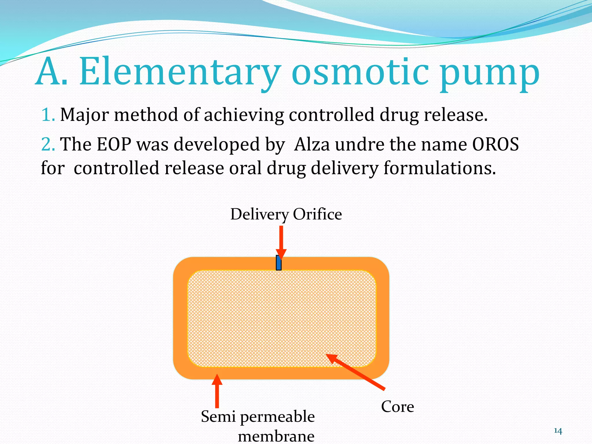 OSMOTIC DRUG DELIVERY SYSTEM | PPTX