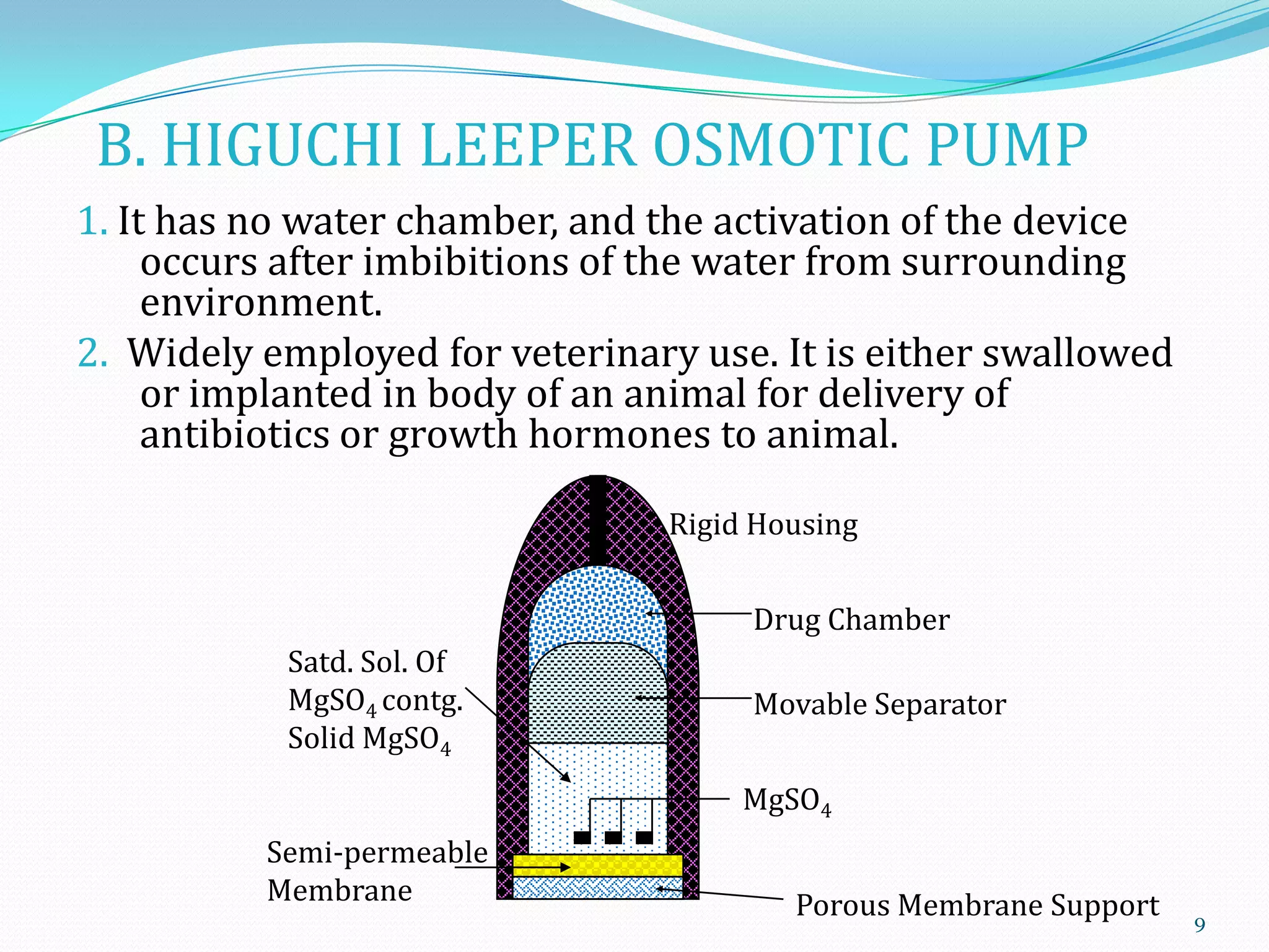 OSMOTIC DRUG DELIVERY SYSTEM | PPTX