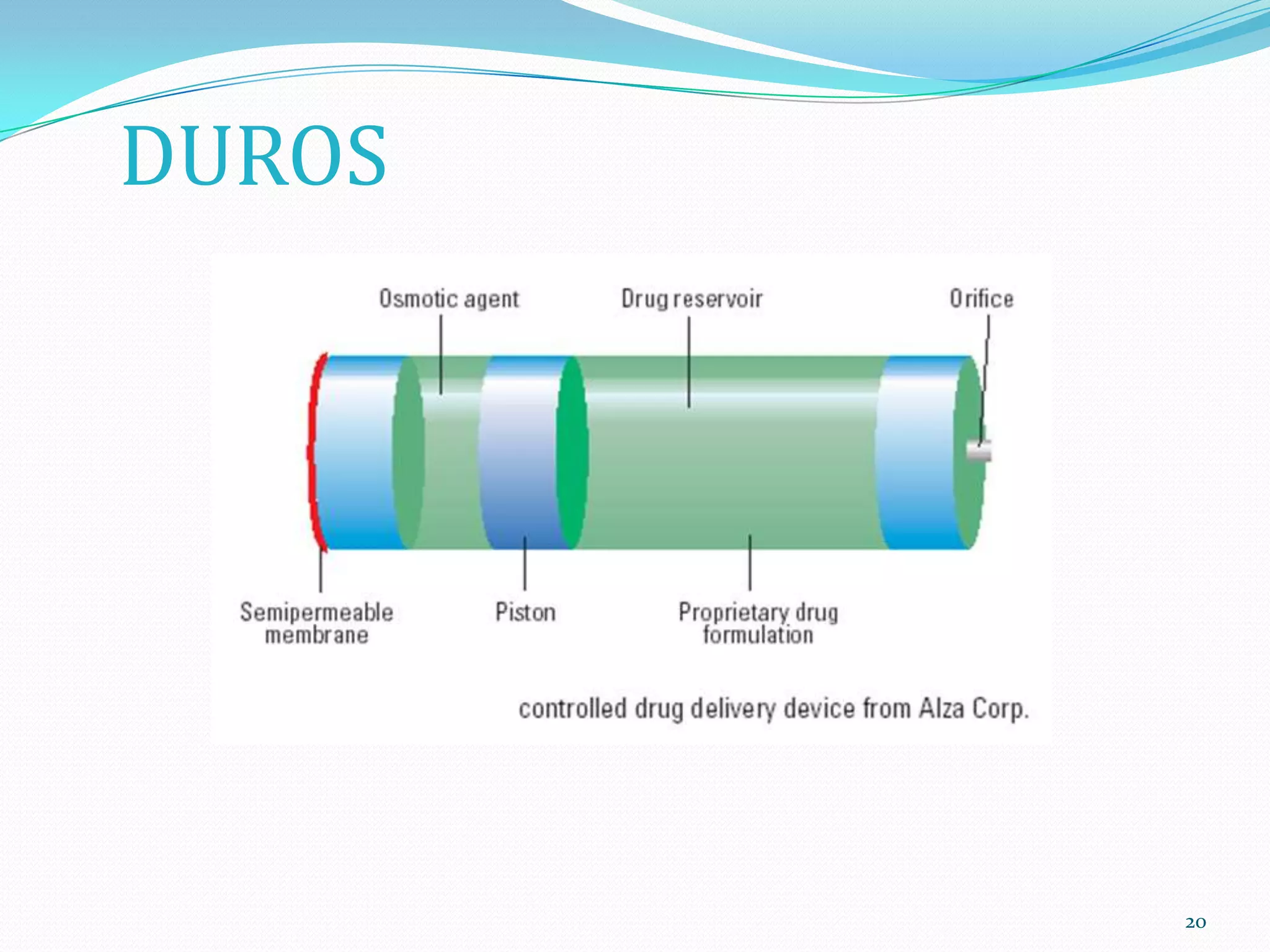 OSMOTIC DRUG DELIVERY SYSTEM