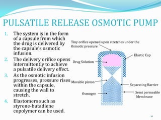 OSMOTIC DRUG DELIVERY SYSTEM | PPTX