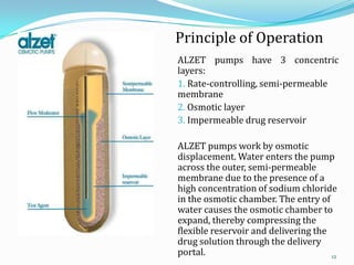 OSMOTIC DRUG DELIVERY SYSTEM | PPTX