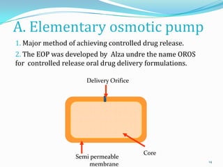 OSMOTIC DRUG DELIVERY SYSTEM | PPTX