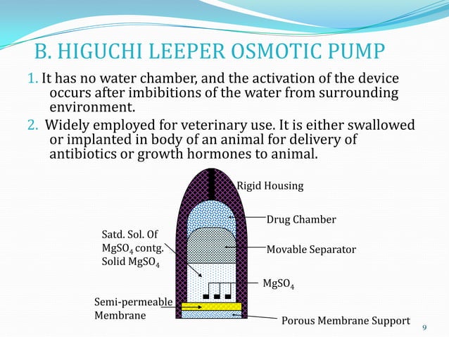 OSMOTIC DRUG DELIVERY SYSTEM | PPTX | Chemistry | Science