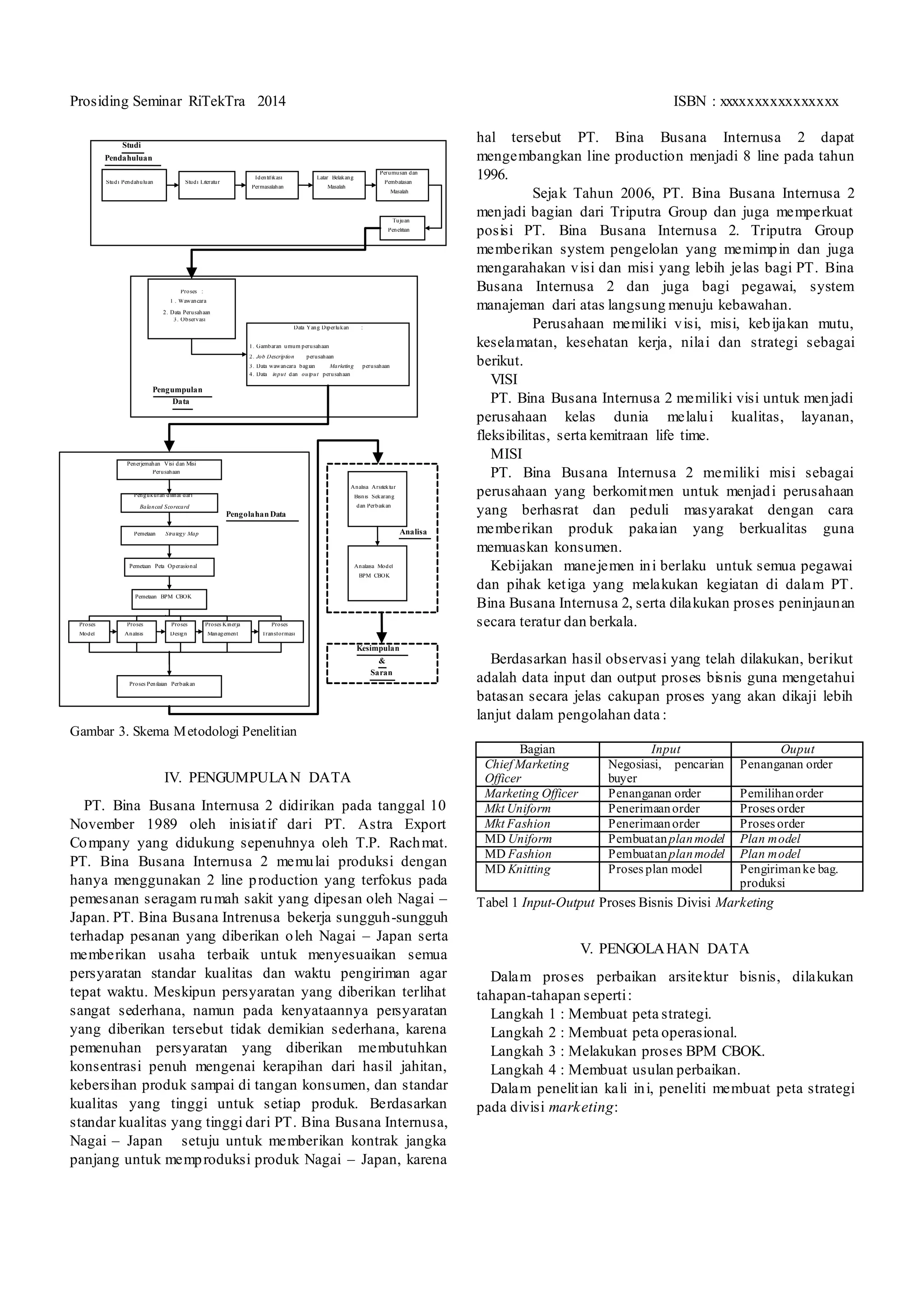 Analisis Arsitektur Bisnis Dengan BPM CBOK | DOCX