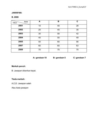 CONTOH SOALAN - ITEM TIMSS 17 | DOCX