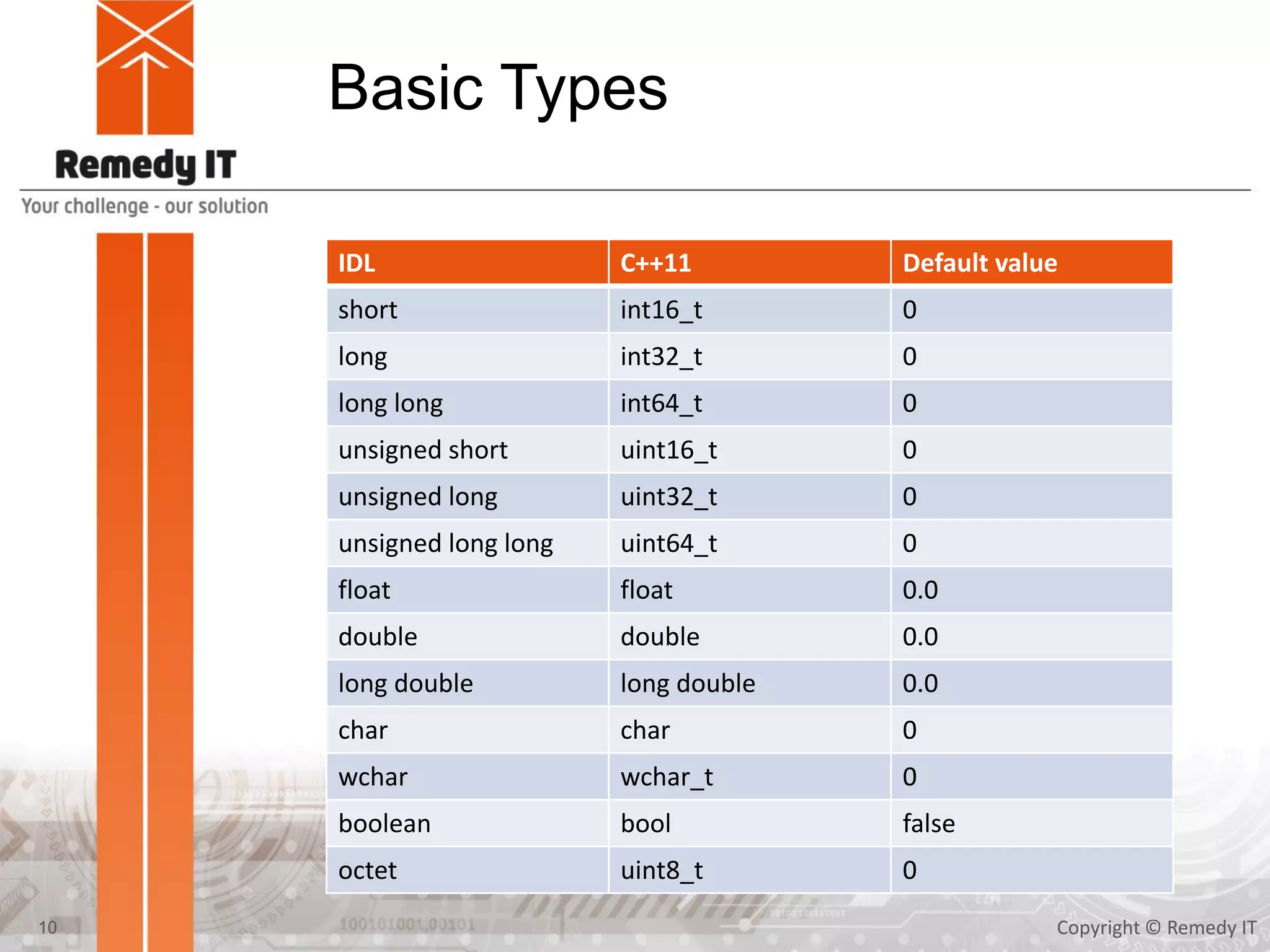 Modernizing SCA through new Object Management Group (OMG) standards | PDF
