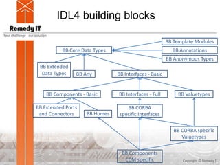 Modernizing SCA through new Object Management Group (OMG) standards | PDF