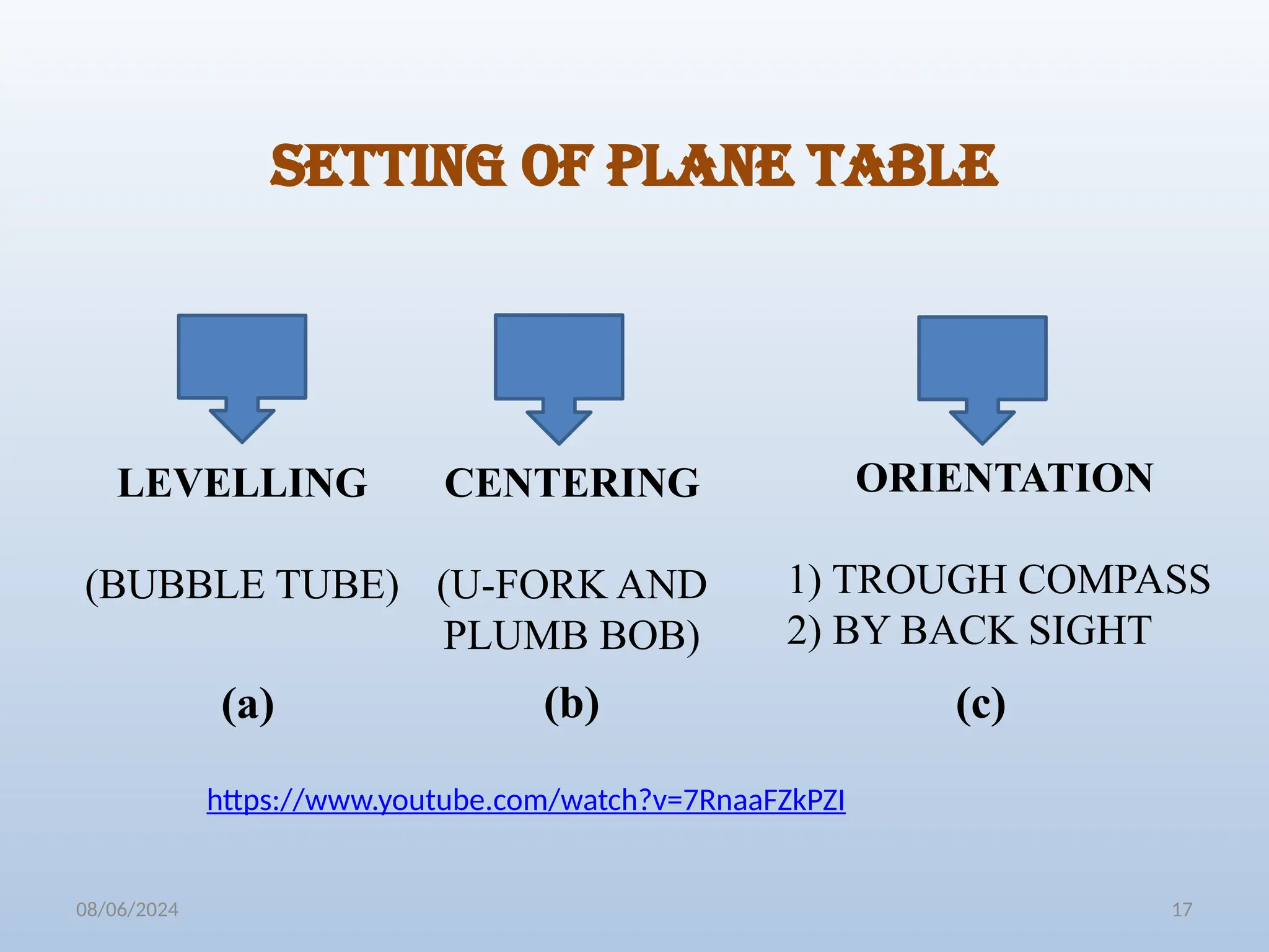 Plane table survey overview instrument used in pts | PPT