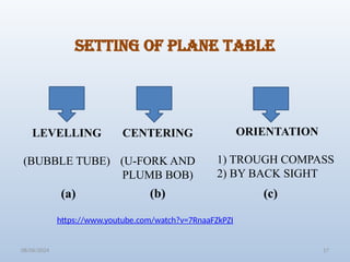 Plane table survey overview instrument used in pts | PPT