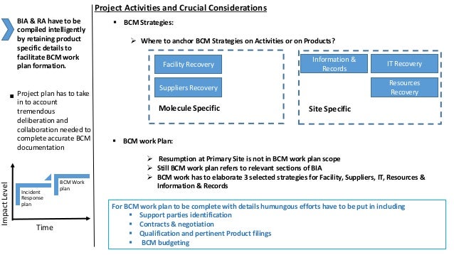 BCM Implementation in Pharma Sector