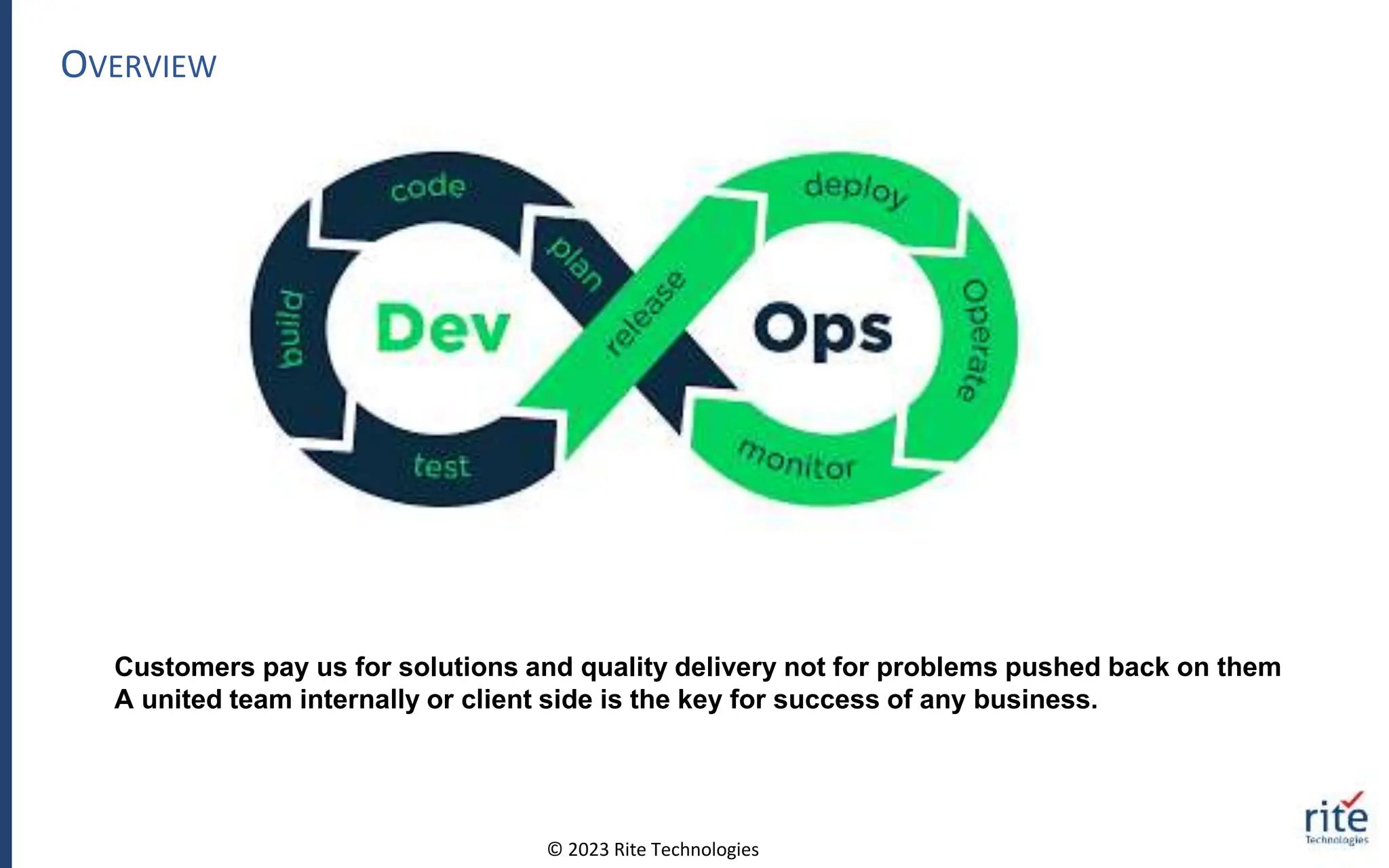 Agile Mumbai 2023 Devops By Design Rite Ritesh Pareksh Ppt