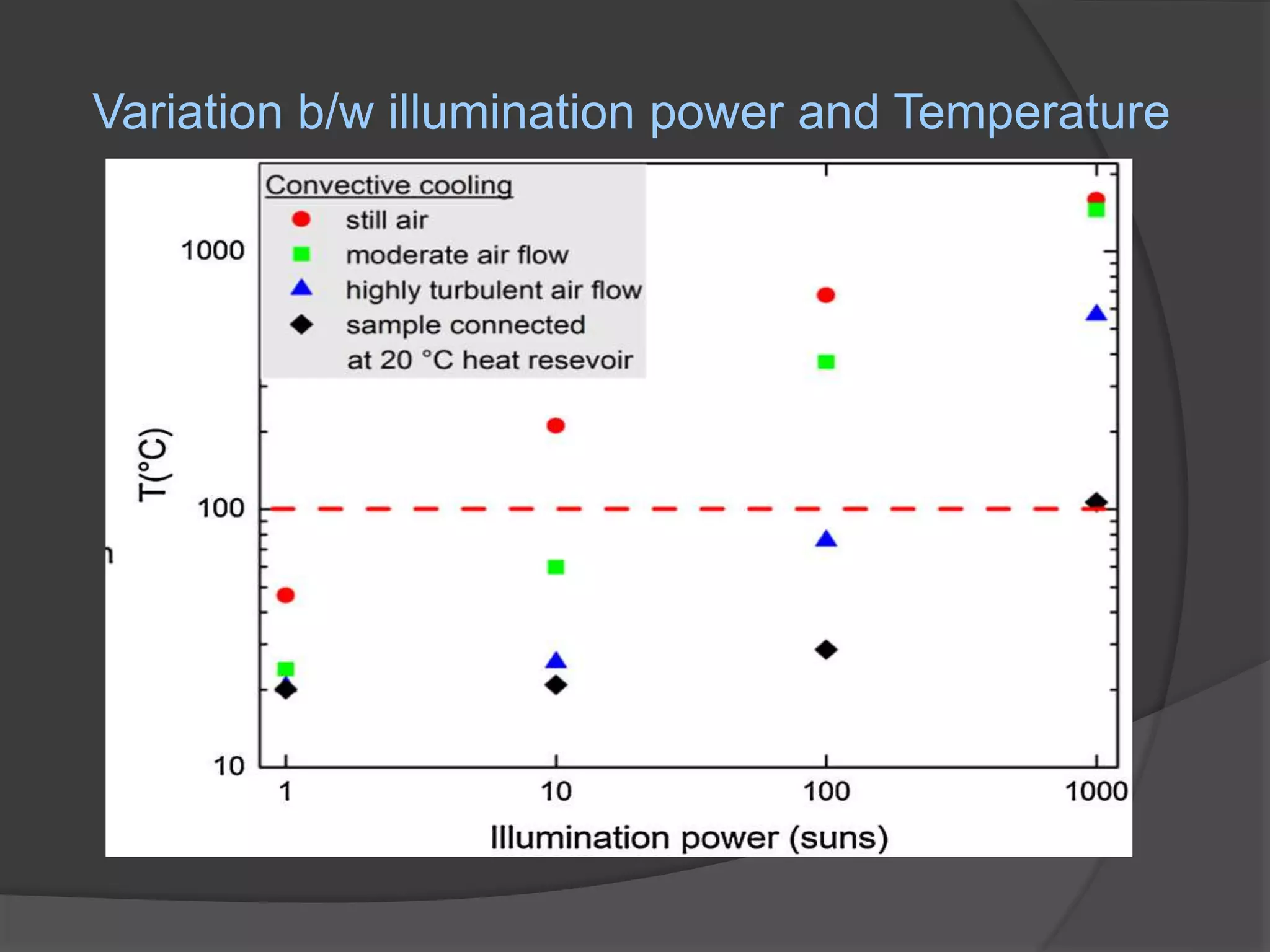 Ultrafast screening Method for assessing photostabiliy of Thin Film ...