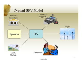 RITES's SPV Model for Bengaluru Suburban Rail Service | PPT