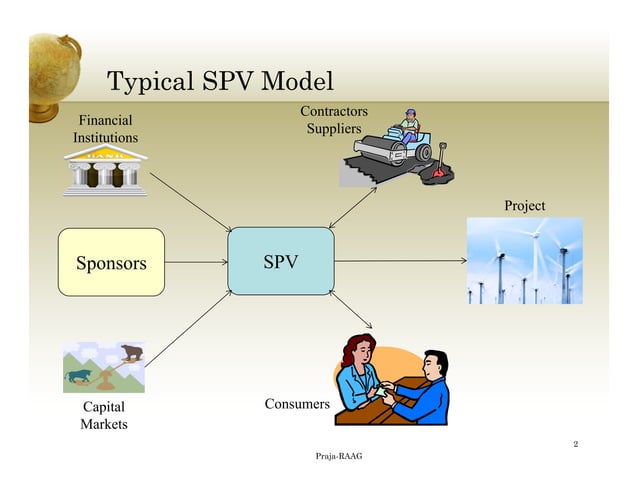 RITES's SPV Model for Bengaluru Suburban Rail Service | PPT