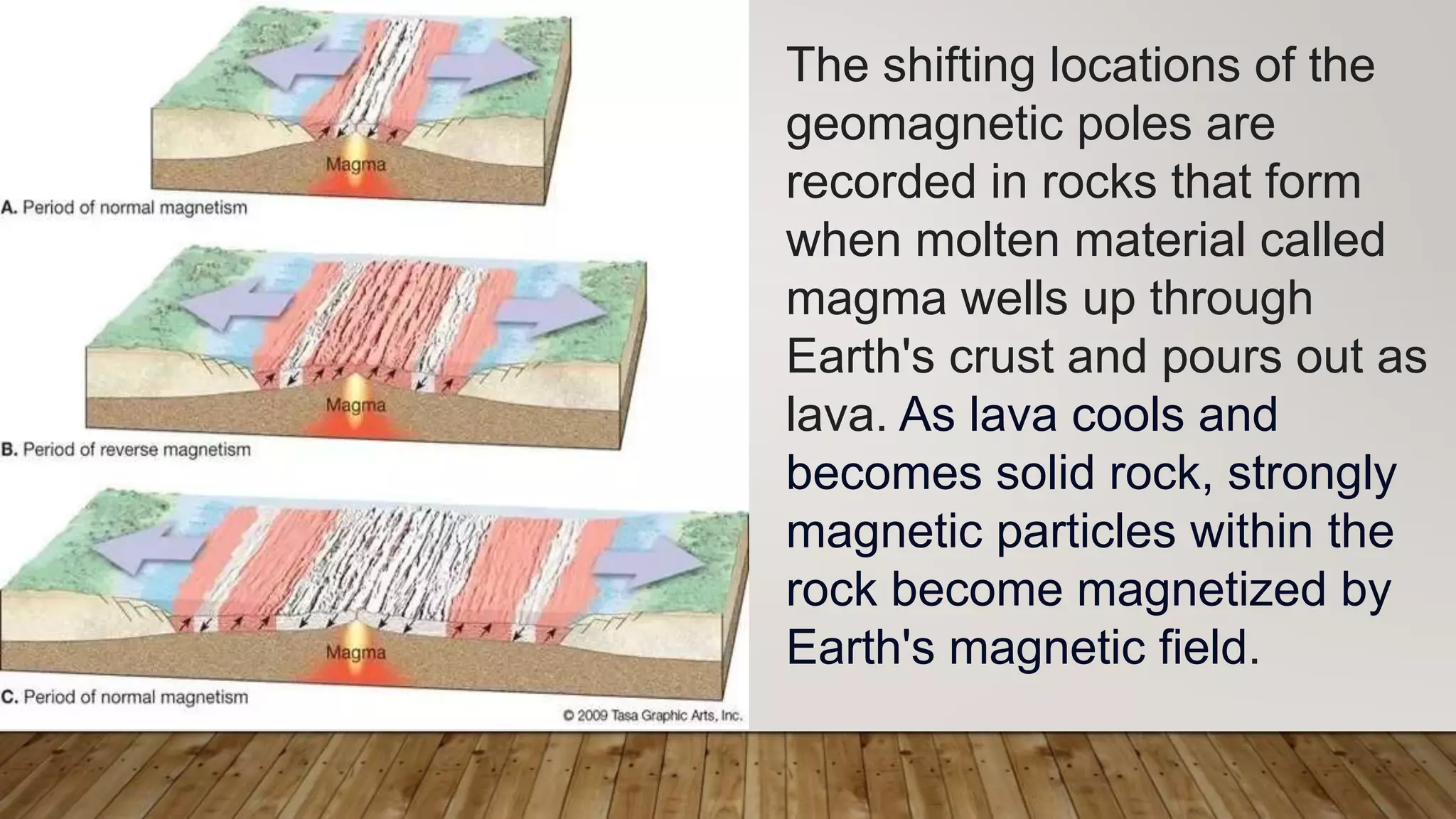 Paleomagnetism, polar wondering and reversal of Earth's Magnetic field | PPTX