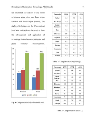 Achieving Sustainable Development Goals using Computer Vision | PDF